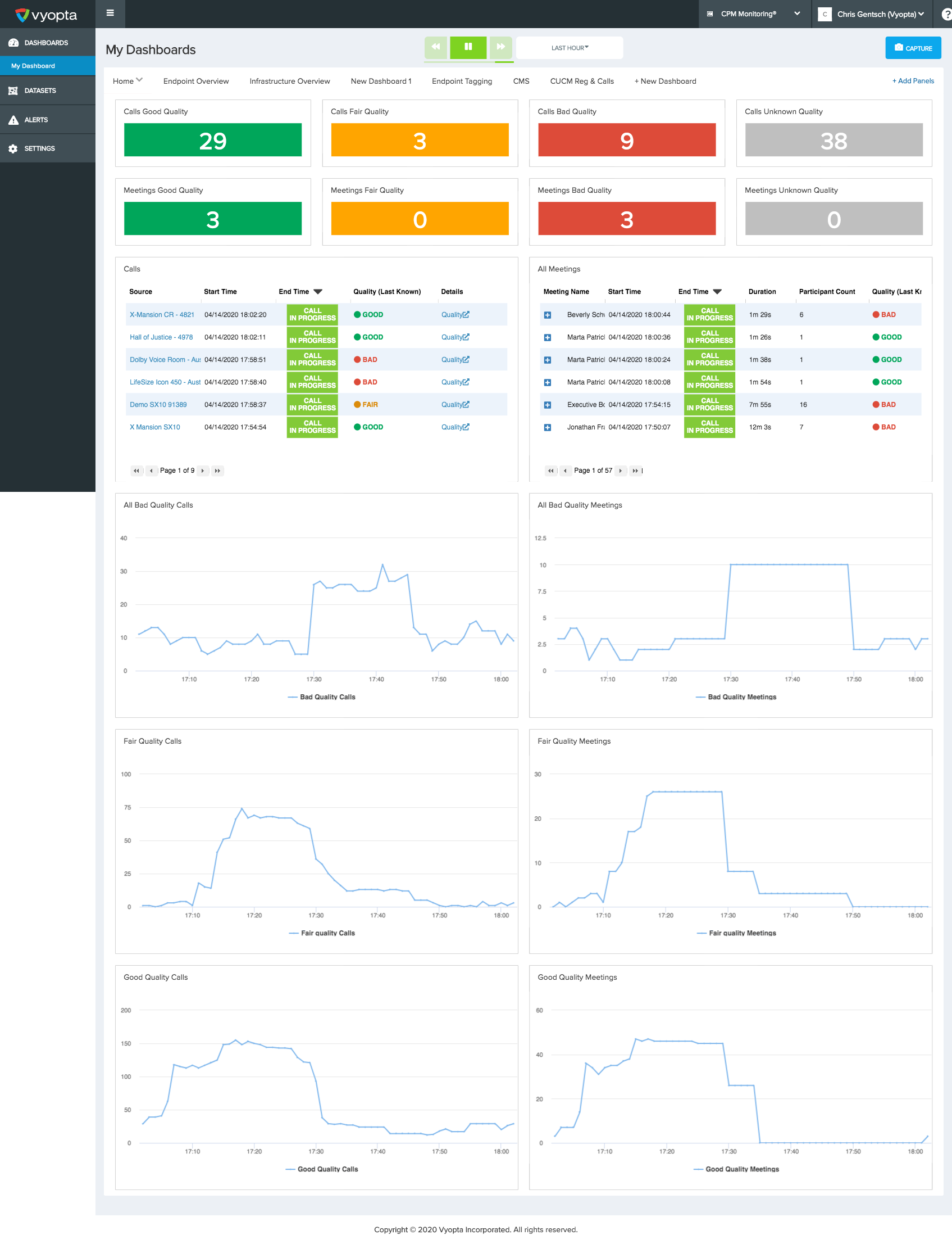 Daily Dashboards for Monitoring Remote Collaboration | Vyopta