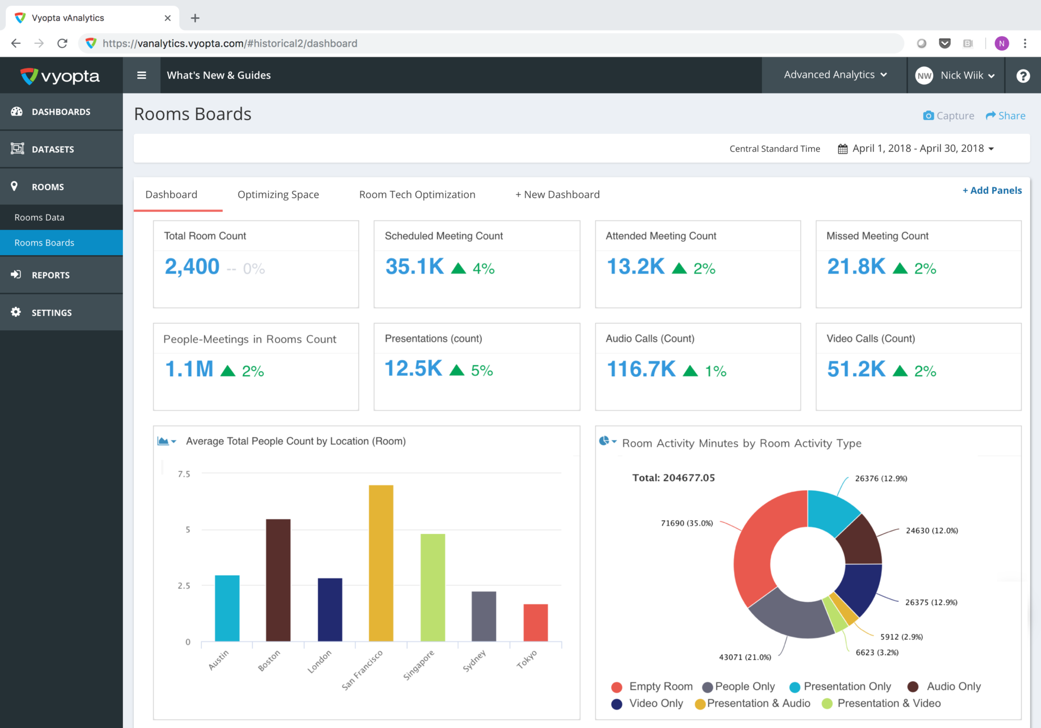 Getting the Most Data from Cisco Collaboration Endpoints