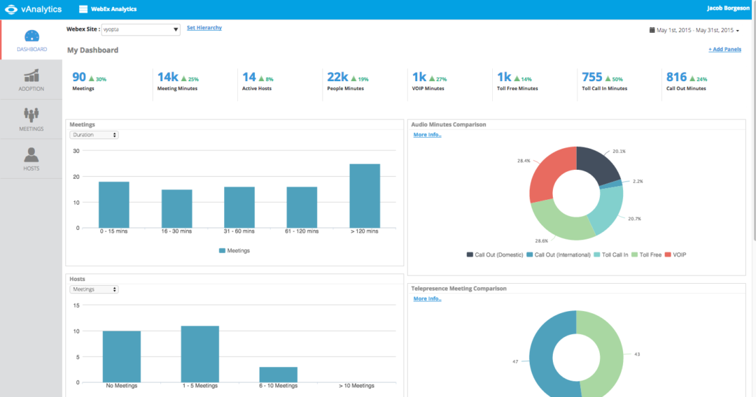 Analytics For Webex, Professional Edition