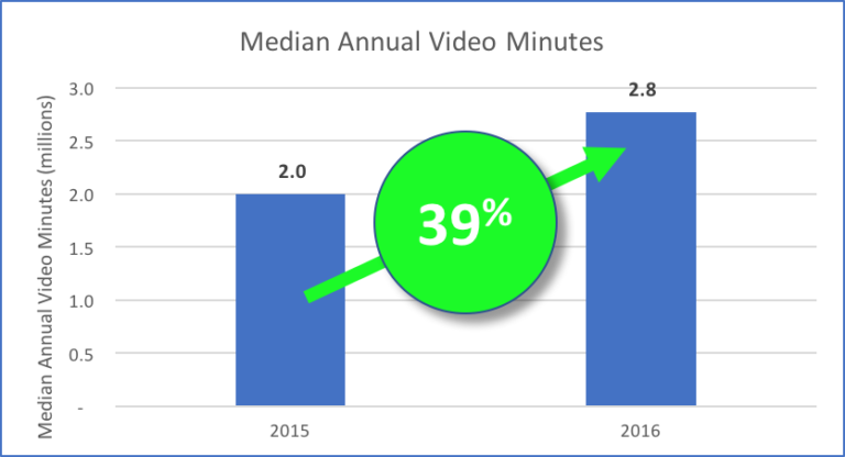 How Much Video Usage is Good? | Vyopta