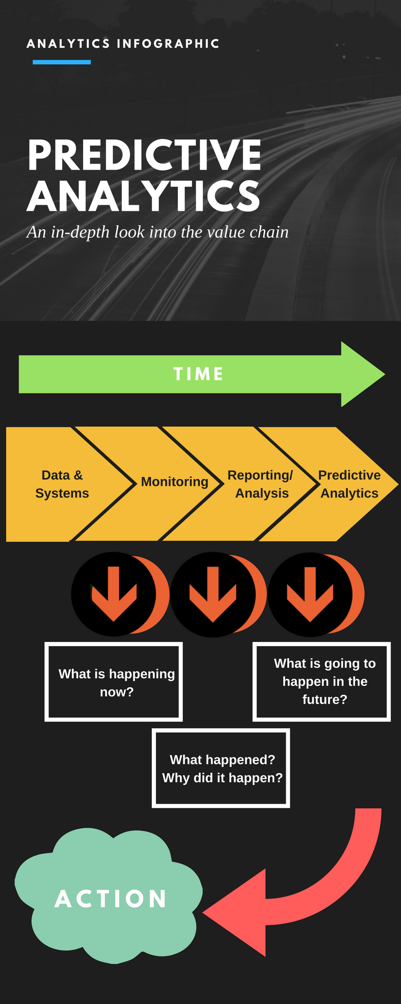 What is predictive analytics? | Vyopta