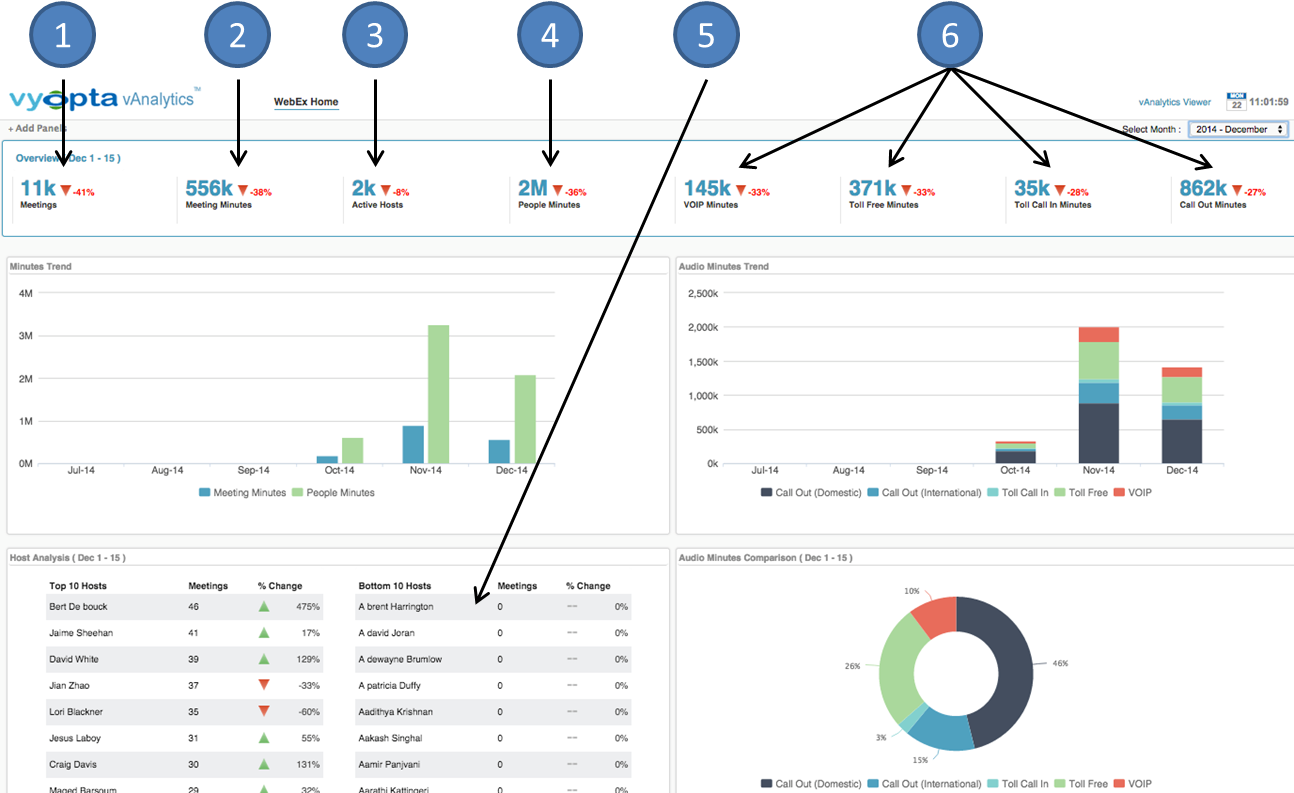 Webex Video Problems: How to Troubleshoot with Analytics | Vyopta